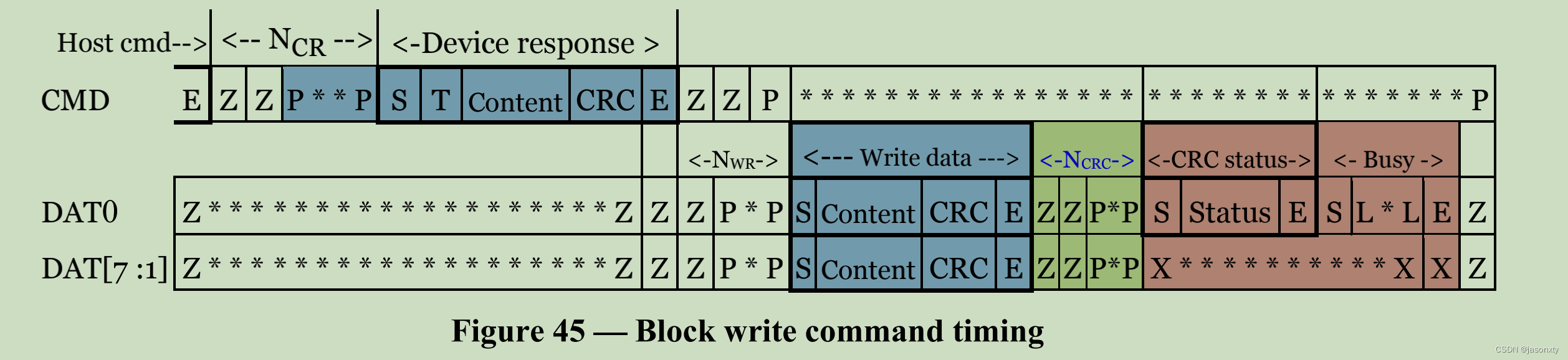 Linux emmc host driver, basic idea_jesd84-b51 drive-CSDN博客