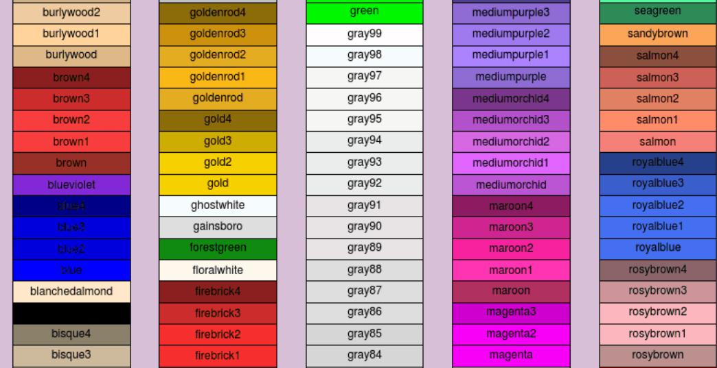 R语言中主要的颜色对照图_r语言颜色表-CSDN博客