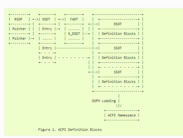 UEFI 基础教程 （十六） - ACPI 简单使用_asl文件-CSDN博客
