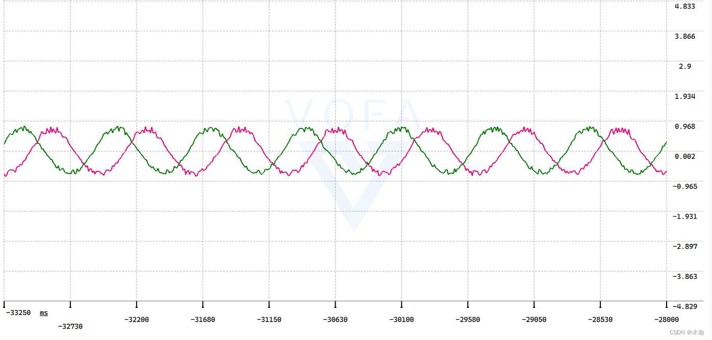 GD32F470 ADC常规并行+DMA开发 梁山派板_gd32 梁山派-CSDN博客