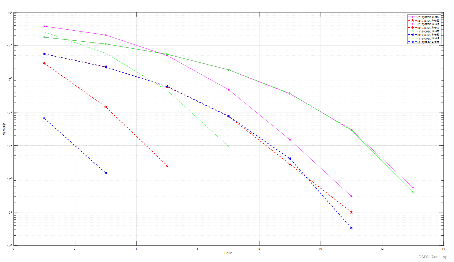 通信信号处理技术（5）-BPSK与QPSK调制解调matlab仿真对比_bpsk误码率曲线-CSDN博客