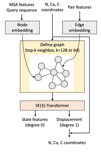 RoseTTAFold的学习心得-CSDN博客