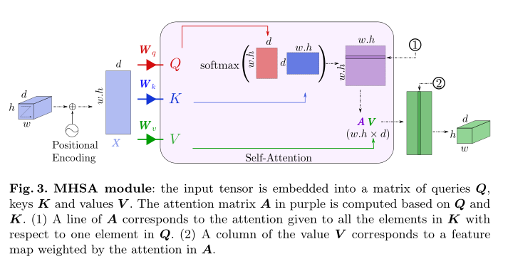 [Transformer]U-Net Transformer: Self and Cross Attention for Medical Image Segmentation_u ...