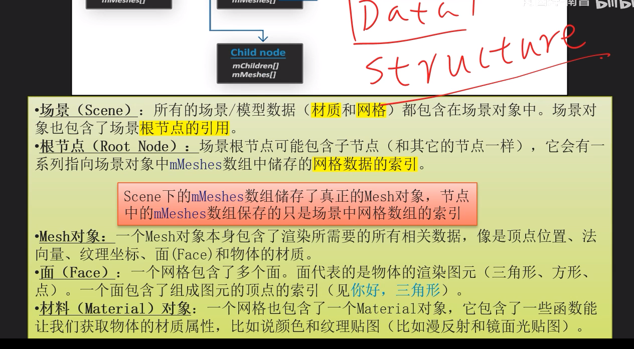 QT&OpenGL 模型加载_openglwidget 加载模型-CSDN博客