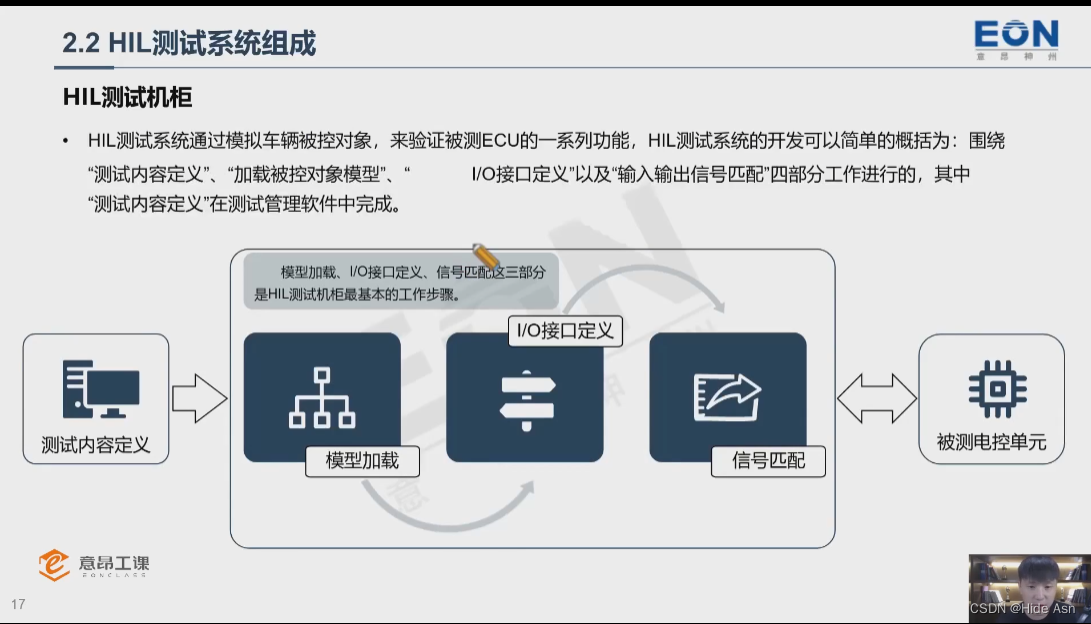 HIL测试-硬件平台_hil测试设备-CSDN博客