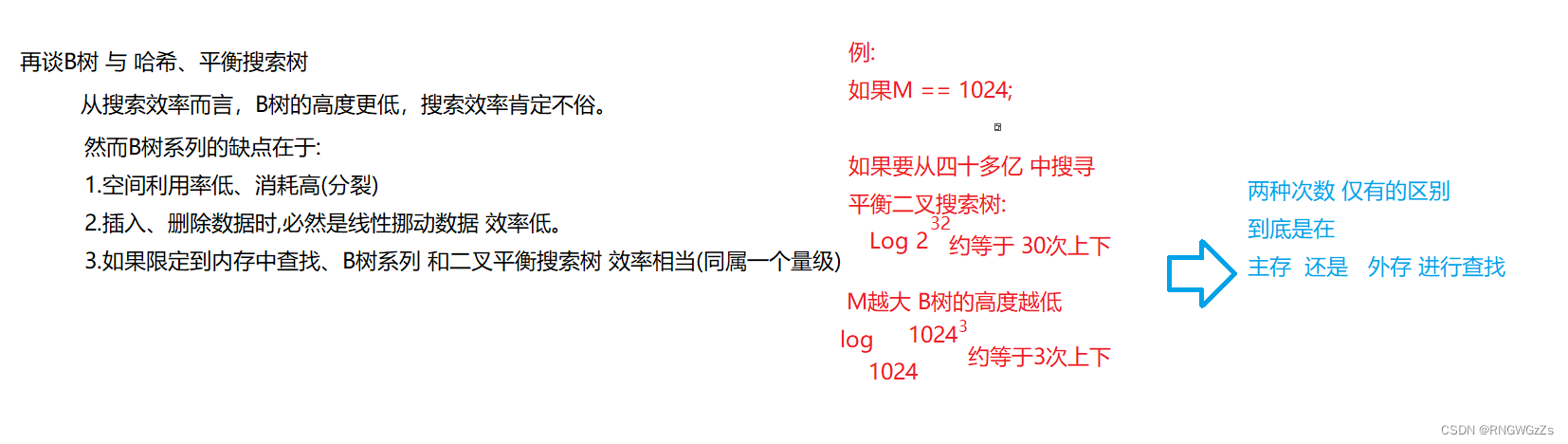 高阶数据结构2浅谈b树系列 Csdn博客