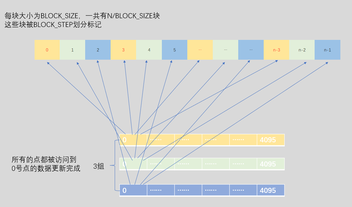 基于cuda的n Body问题并行程序设计及性能优化n Body并行程序设计 Csdn博客