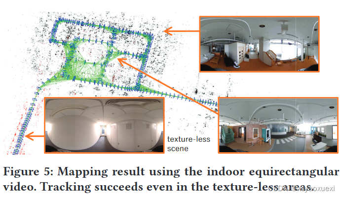 vslam论文5：OpenVSLAM: A Versatile Visual SLAM Framework-CSDN博客