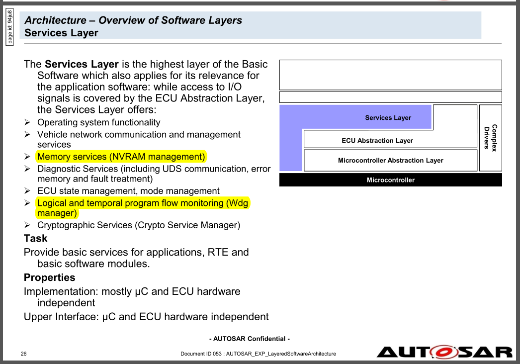 1058_AUTOSAR_EXP_LayeredSoftwareArchitecture_学习笔记1_autosar exp layered ...