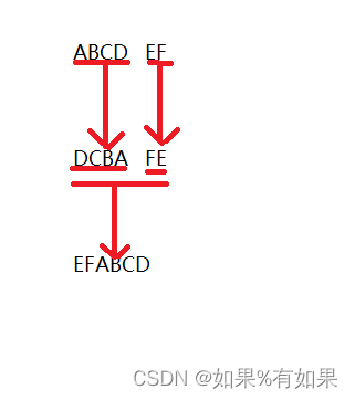 C语言实现字符串左旋转_c语言 字体旋转-CSDN博客