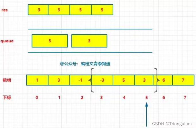 LeetCode 热题 HOT 100 第六十一天 239. 滑动窗口最大值 困难题 用python3求解_leetcodehot100 python-CSDN博客