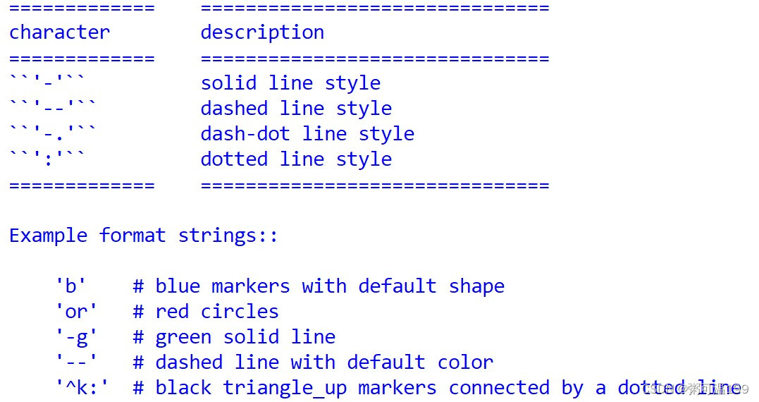 数学建模之Python绘制折线图_python保存折线图-CSDN博客