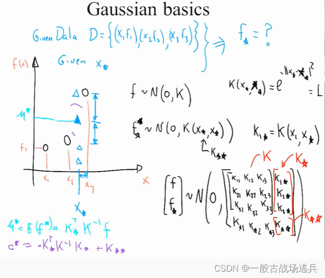 Gaussian Process_gauss和cholesky程序区别-CSDN博客