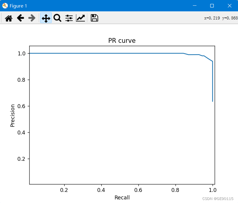 ROC曲线和PR曲线_python 计算tpr函数-CSDN博客
