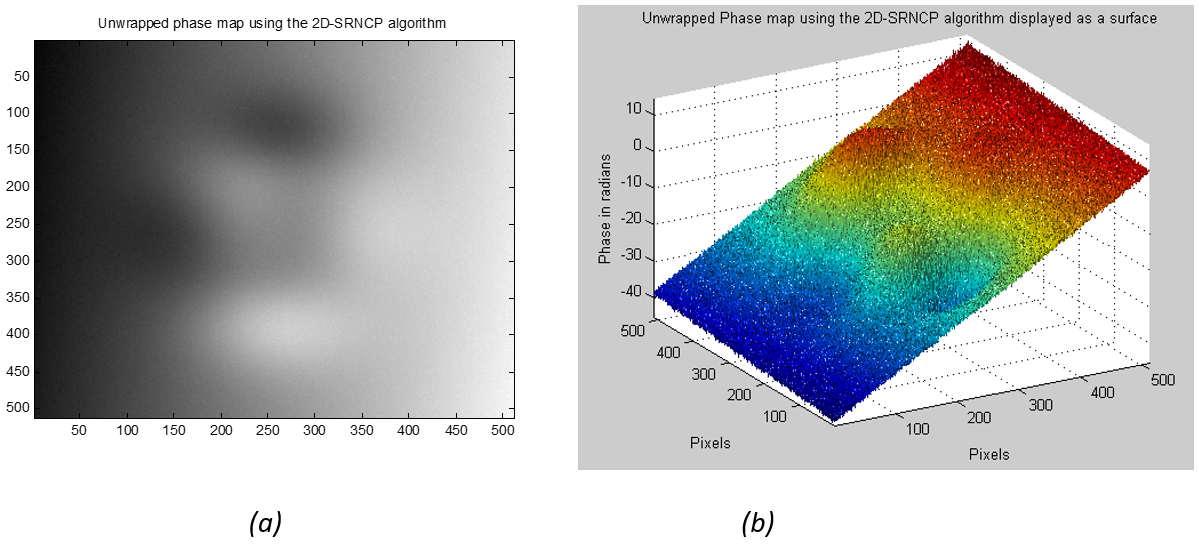 二维相位解包裹存在的问题（2D Phase-unwrapping）_2d-srncp相位解包裹(matlab和c代码)-CSDN博客