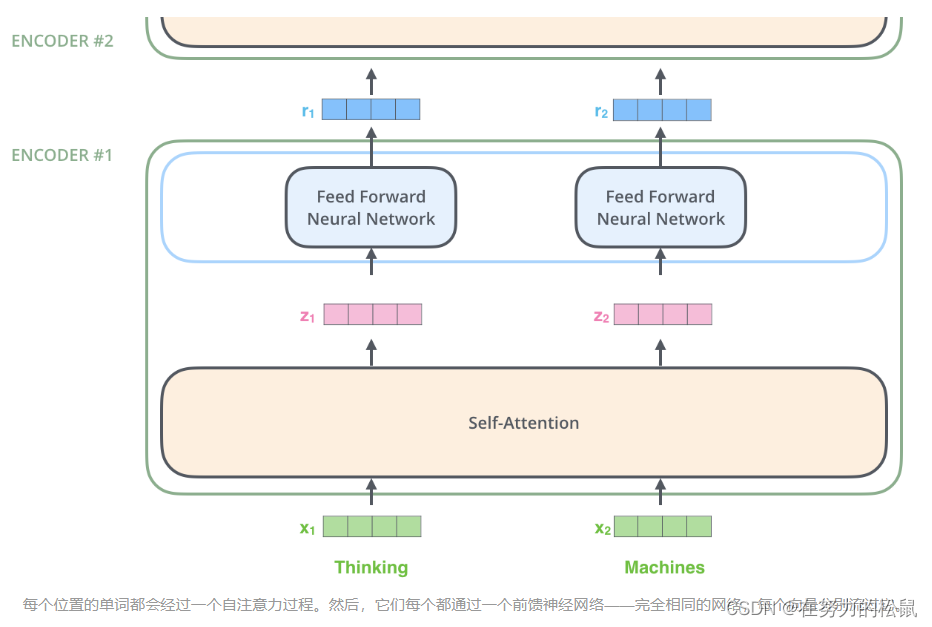 Transformer理解_qkv怎么计算得到z-CSDN博客