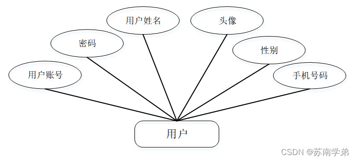 独有源码 Java Jsp图片分类管理系统hp374从不会做毕业设计到成功完成的过程与方法前台页面实现图片分类功能 Csdn博客