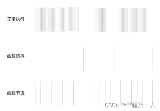 【js】防抖与节流js 按钮防抖节流 Csdn博客 