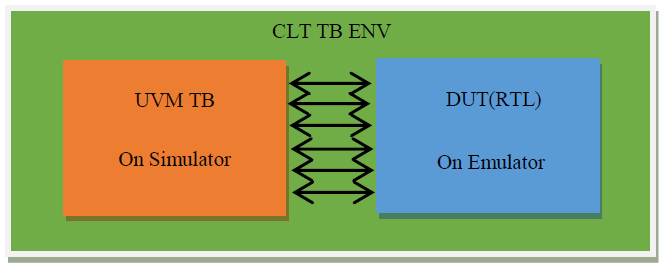 【DVCon2020】Hardware acceleration of cluster-level test platform based ...