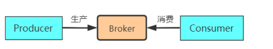 Message queue ZeroMQ basics - Programmer Sought