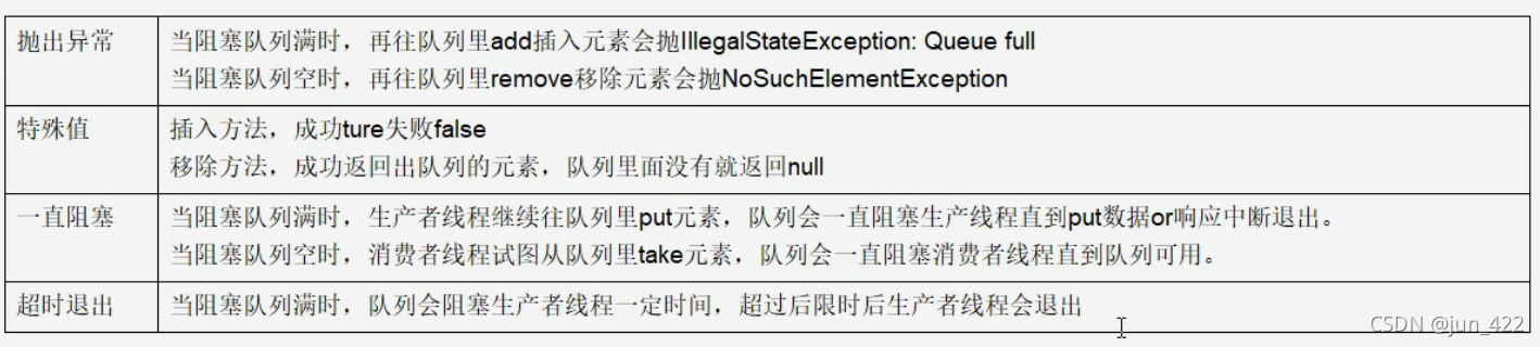 Blockingqueue 阻塞队列rblockingqueue Csdn博客