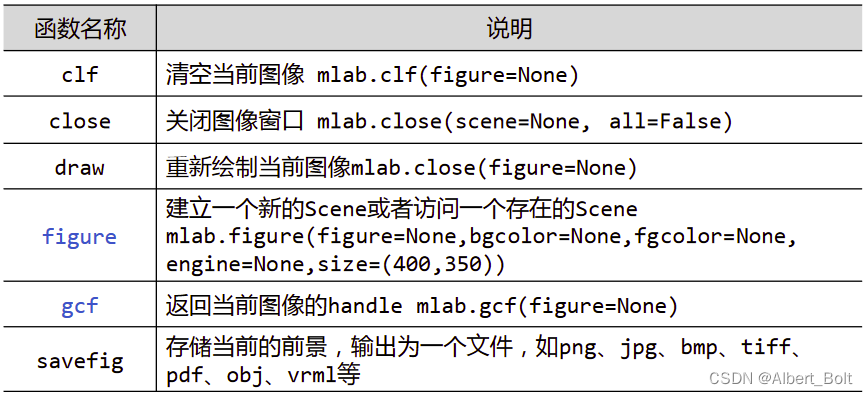 Python 科学计算三维可视化笔记（第三周 高级进阶）mayavi 入门 Csdn博客