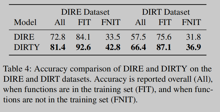 [论文分享] Augmenting Decompiler Output with Learned Variable Names and Types-CSDN博客