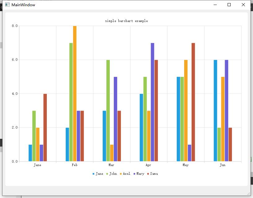 QT编写BarChart直方图_qml直方图例子-CSDN博客