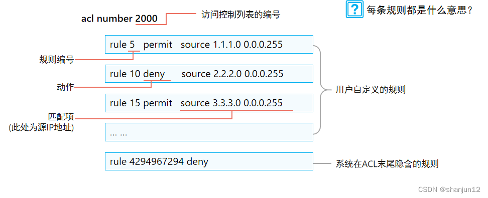 ACL的原理与配置_alc配置-CSDN博客