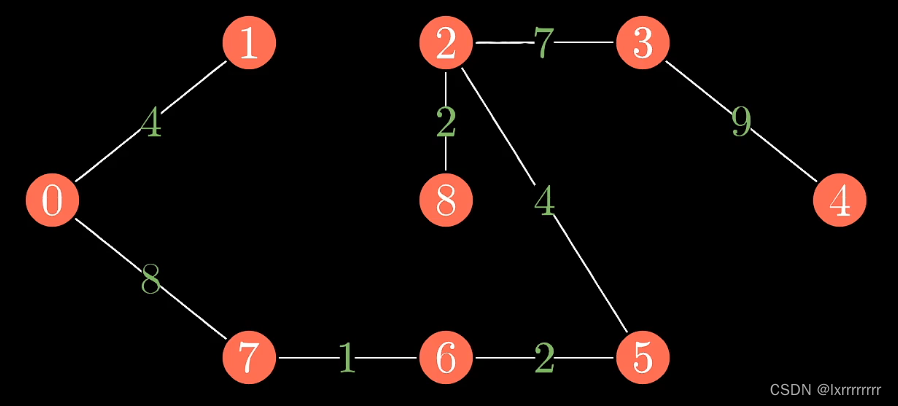 Kruskal重构树详解-CSDN博客