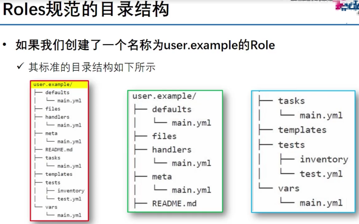 ansible的Roles规范_ansible role path-CSDN博客