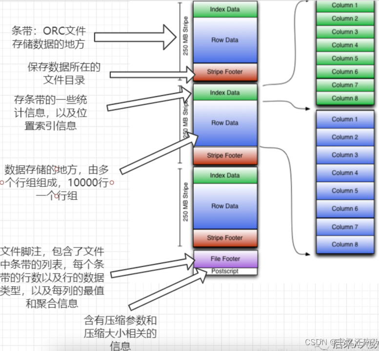 深入理解ORC文件结构-CSDN博客