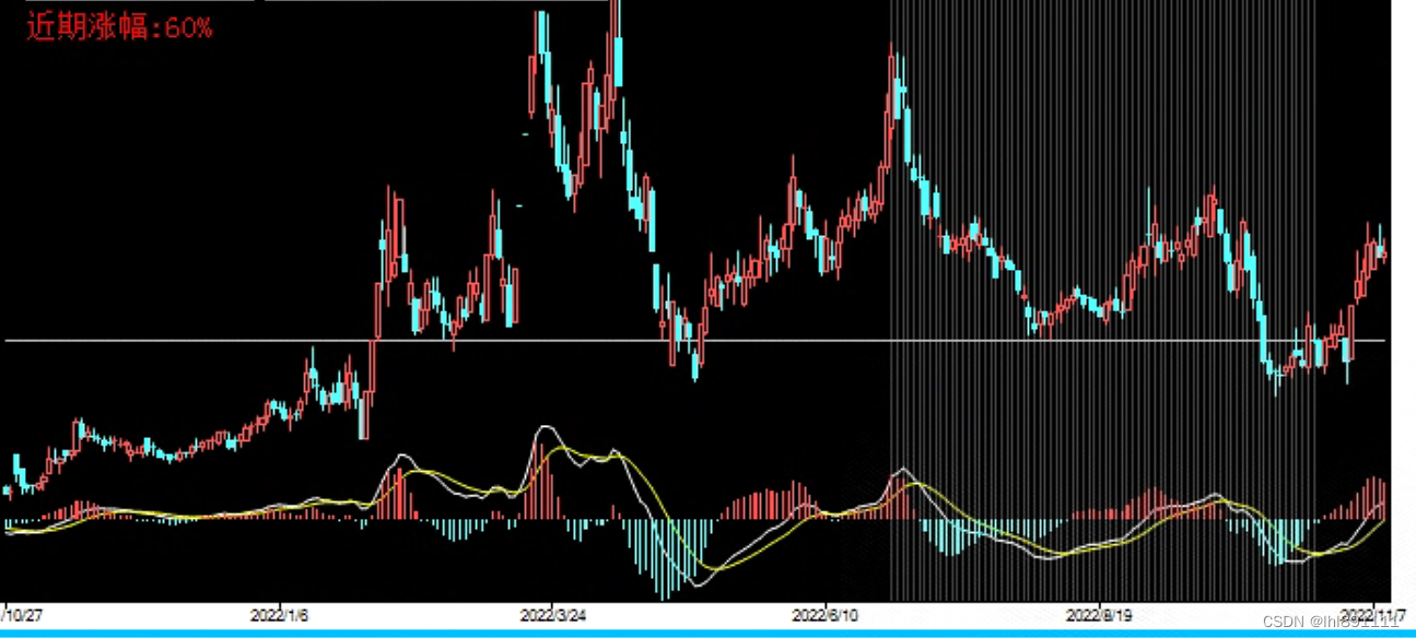 C# winform chart K线图与柱状图显示在一个chart中时出现了柱状图不是从y轴为0的位置开始显示。解决办法。_c# chart k线-CSDN博客