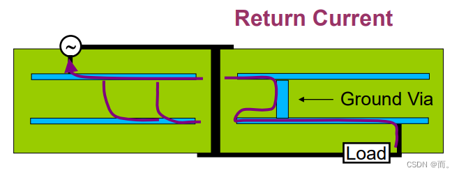 PDN(Power Delivery Network)-CSDN博客