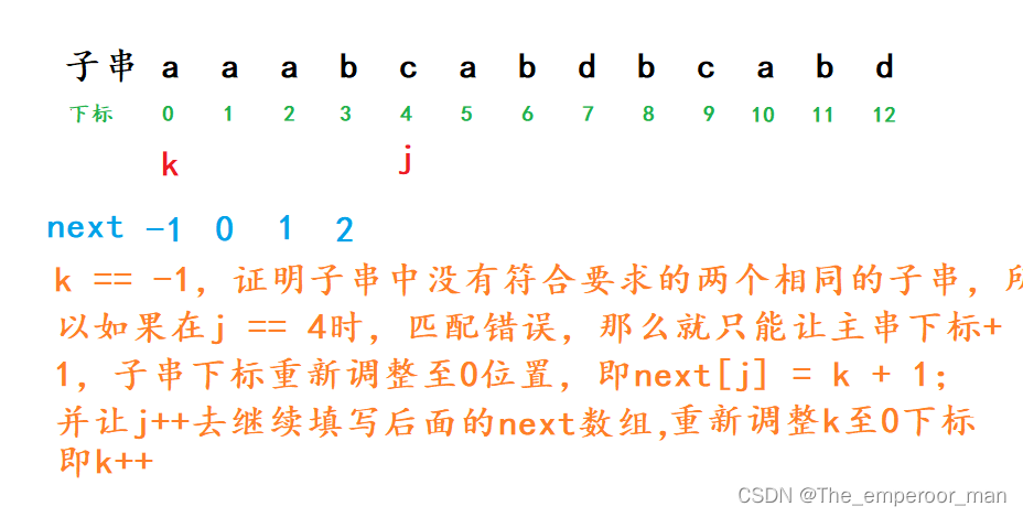 Java代码实现最快的字符串匹配算法:kmp算法,详细刨析让你如庖丁解牛般掌握kmp算法kmp 字符串 Csdn博客