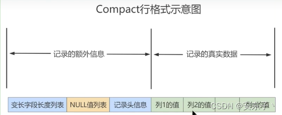 Mysql高级第四篇：innodb存储结构之页、区、段和表空间数据库 区 断 页 Csdn博客