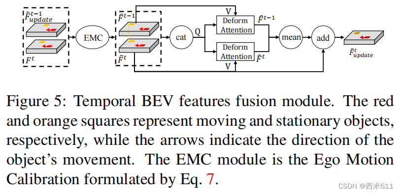 BEVFusion4D论文阅读_bevfusion4d发表在哪里-CSDN博客