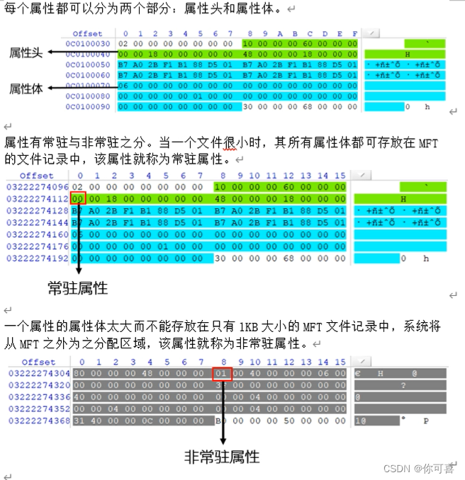 NTFS文件系统_ntfs a0-CSDN博客