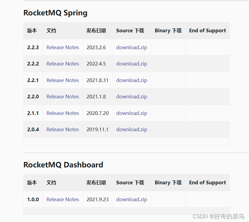 RocketMQ不同版本的下载_rocketmq客户端下载-CSDN博客