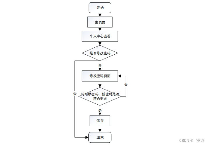 独有源码 Java Jsp高校社团活动管理系统6a9vm规划与实现适合自己的毕业设计的策略高校社团系统选题背景 Csdn博客