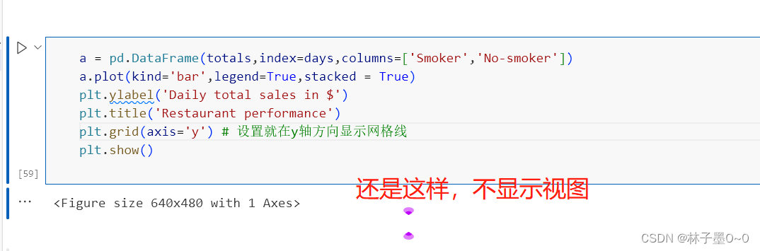 在VScode中使用jupyter做数据可视化，图片不显示的解决方法_把图片写进vscode加载不出来-CSDN博客