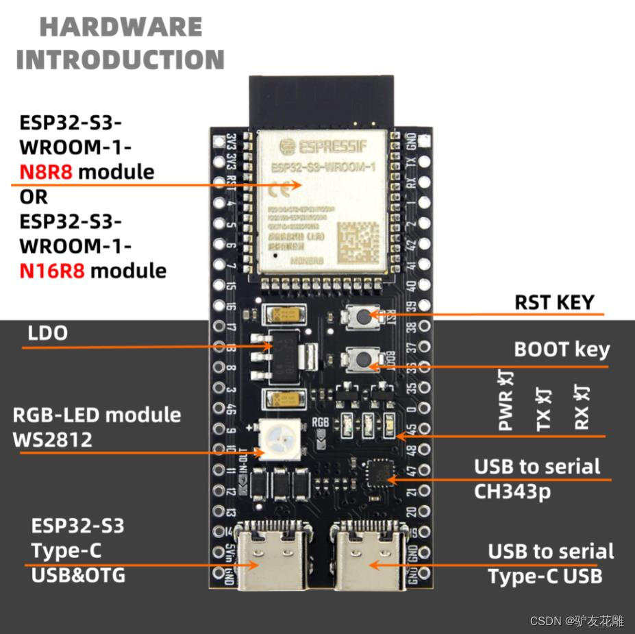 【雕爷学编程】MicroPython手册之 ESP32-S3 USB摄像头_esp32 usb 摄像头-CSDN博客