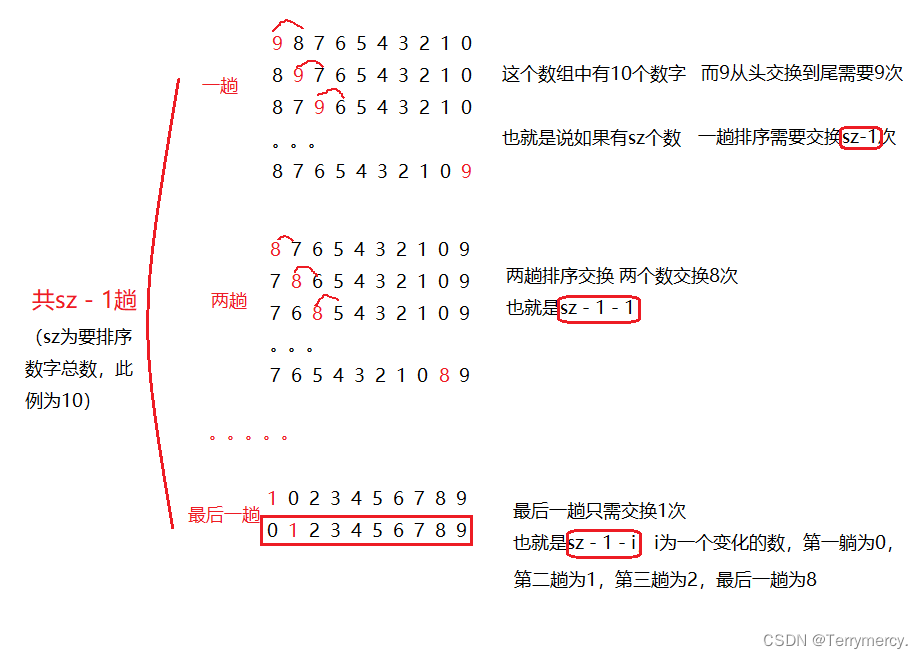 冒泡排序（易懂详细）csdn 冒泡排序 Csdn博客 