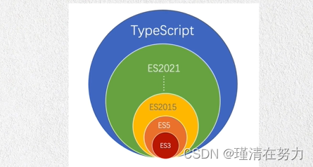 ts学习笔记_ts div element-CSDN博客