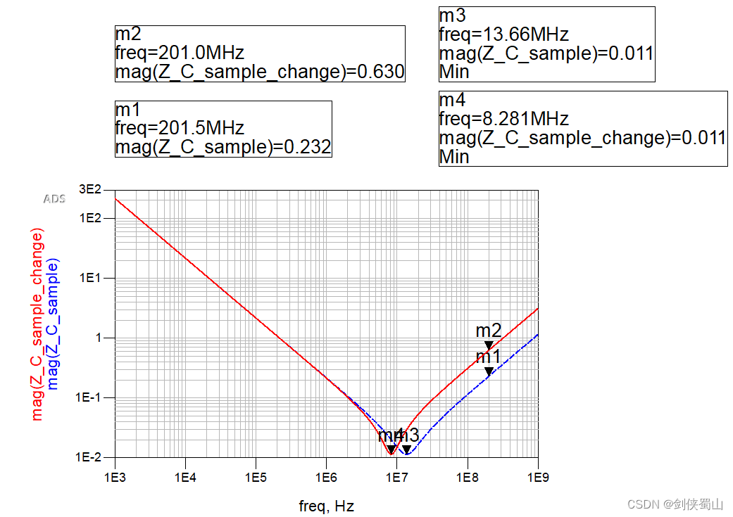 【PI仿真笔记2-电容模型1】_pi 电容模型建立-CSDN博客