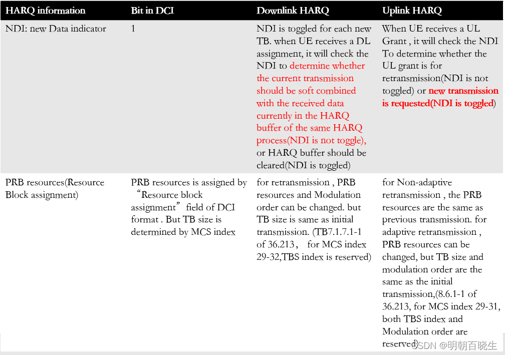 LTE MAC HARQ--01_增量冗余-CSDN博客