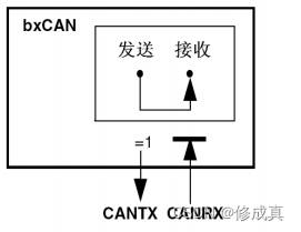 【STM32】标准库与HAL库对照学习教程十四--CAN总线_stm32 hal can-CSDN博客
