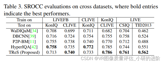 图像质量评估——论文精读系列_no-reference image quality assessment via transfor-CSDN博客