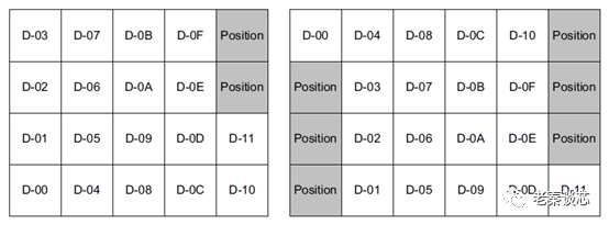 ARM中断来瞅瞅_arm timer 中断号-CSDN博客