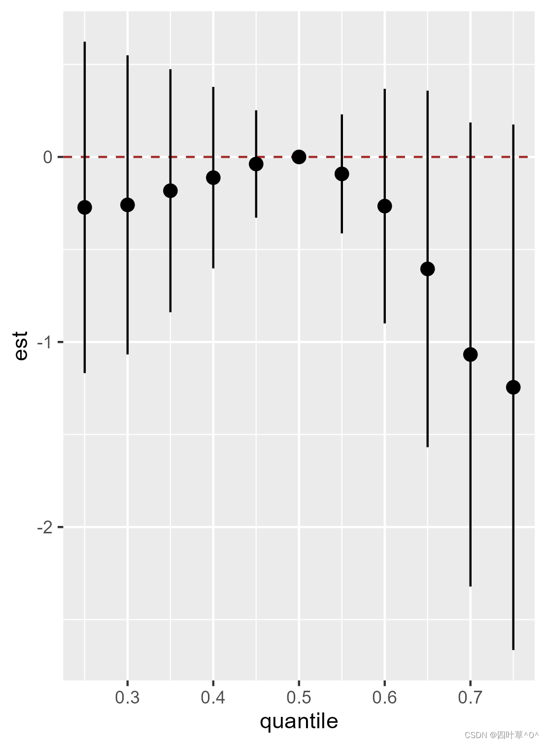 BKMR模型实现混合物分析-CSDN博客